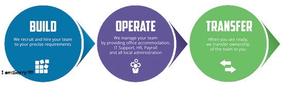 Tìm Hiểu Về Build Operate Transfer Là Gì?